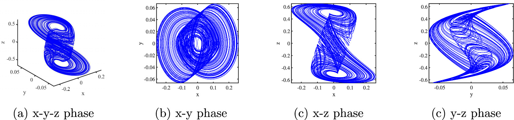 DNA dynamic coding image encryption algorithm with a meminductor chaotic system - IOPscience