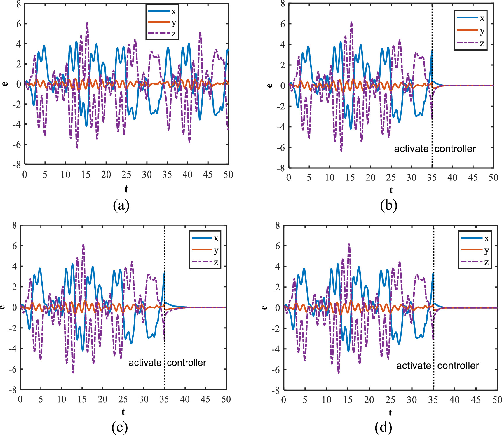 A new fixed-time sliding mode control scheme for synchronization of chaotic systems - IOPscience