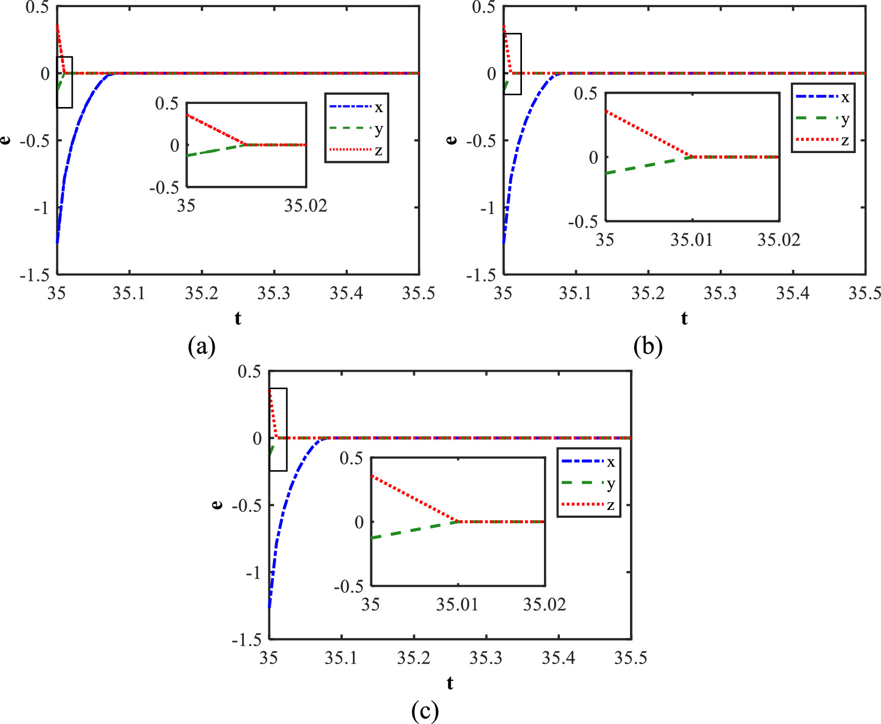 A new fixed-time sliding mode control scheme for synchronization of chaotic systems - IOPscience