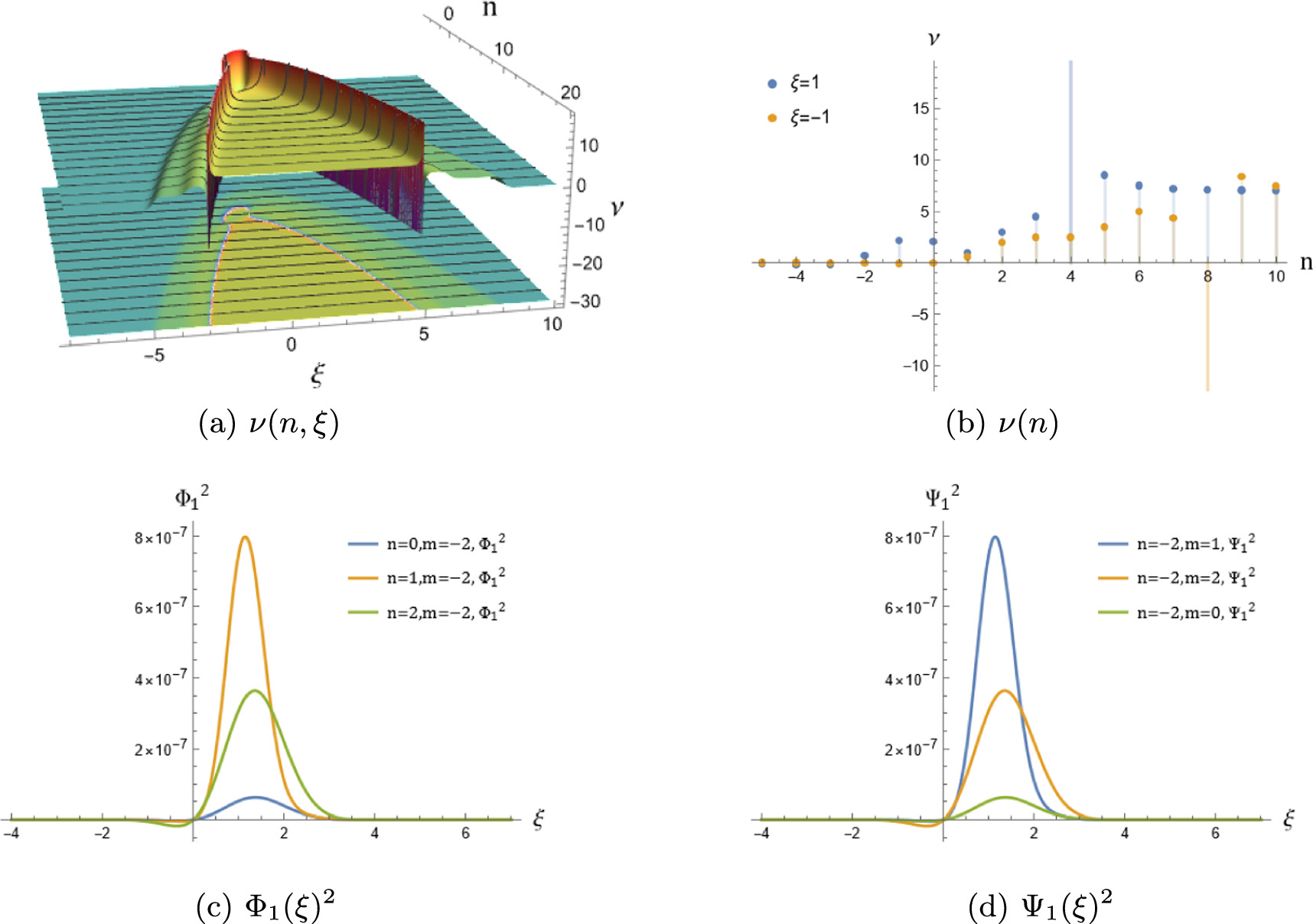 Cauchy matrix approach for generalized semi-discrete lattice potential ...