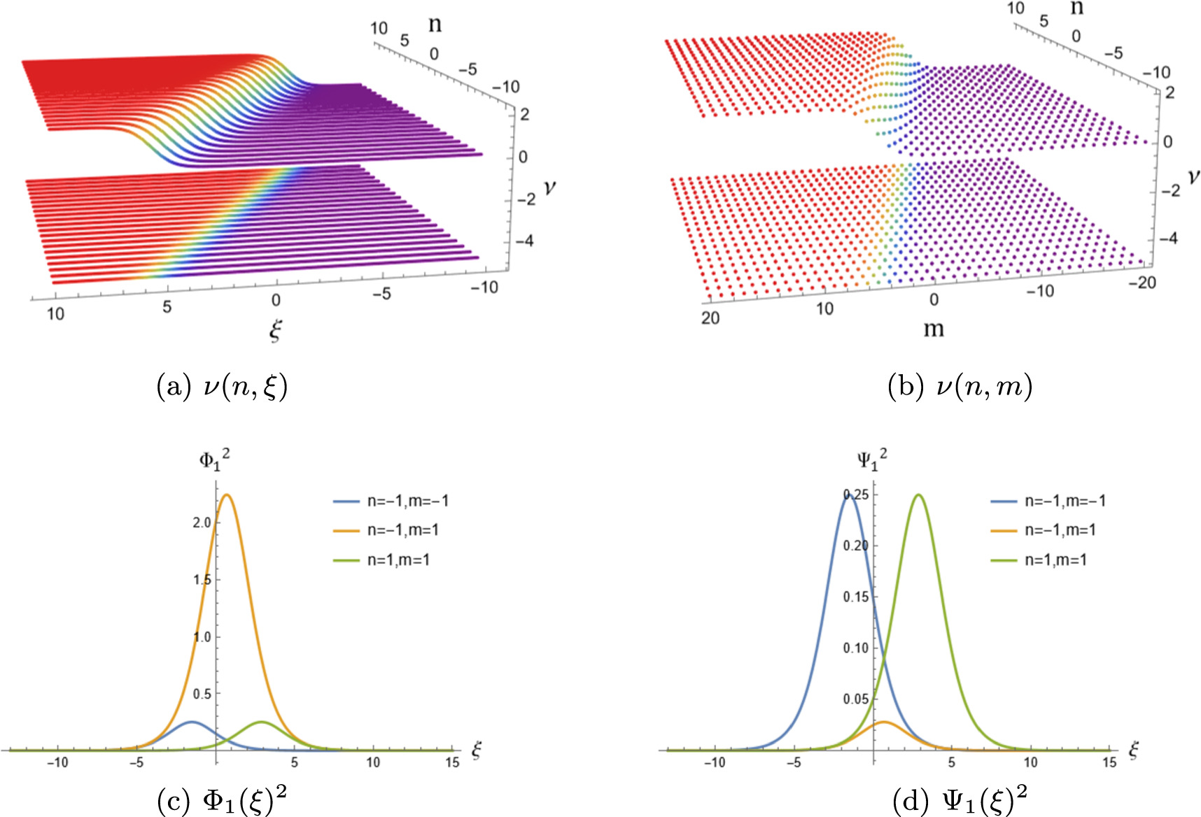 Cauchy matrix approach for generalized semi-discrete lattice potential ...