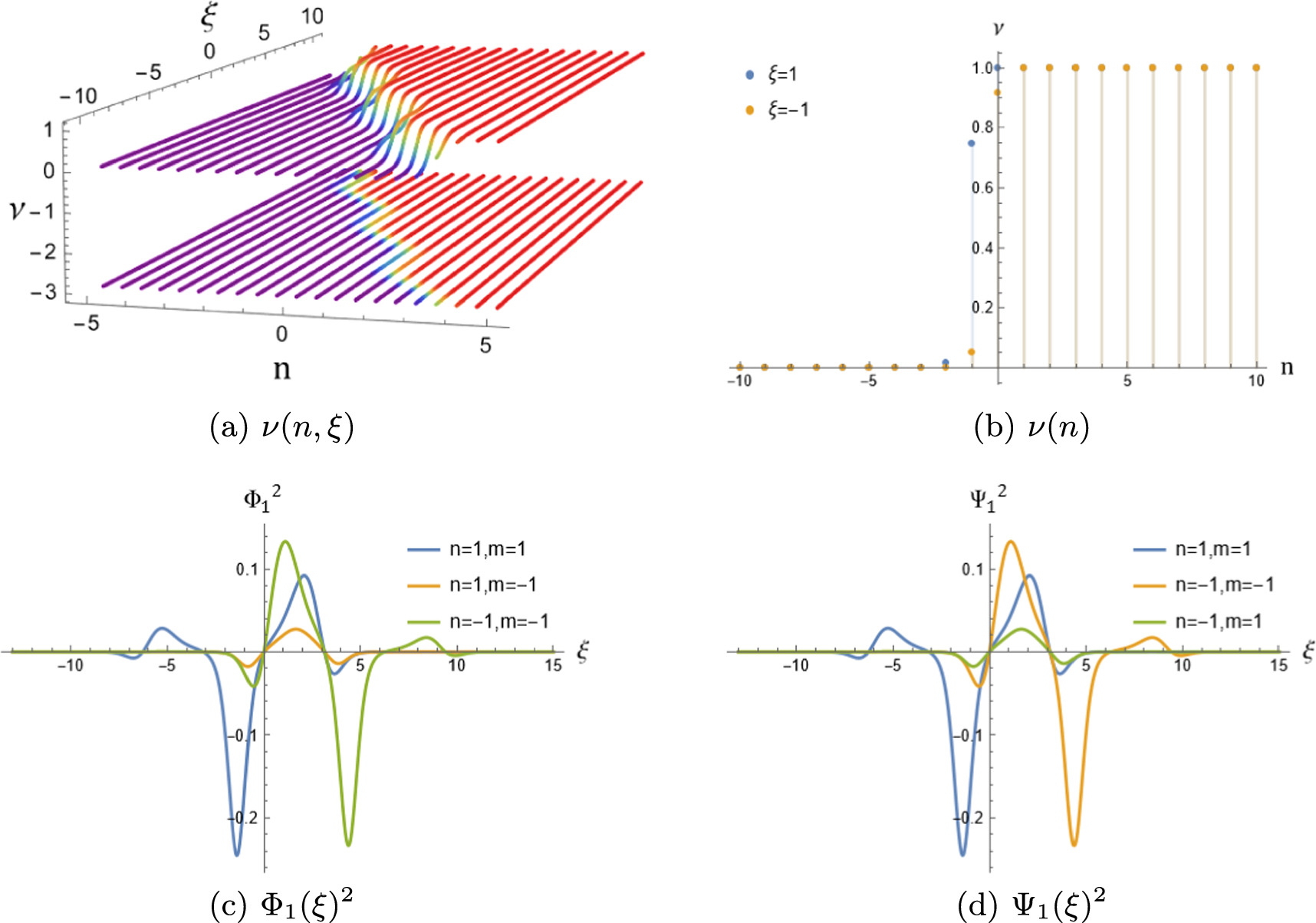 Cauchy matrix approach for generalized semi-discrete lattice potential Korteweg–de Vries ...