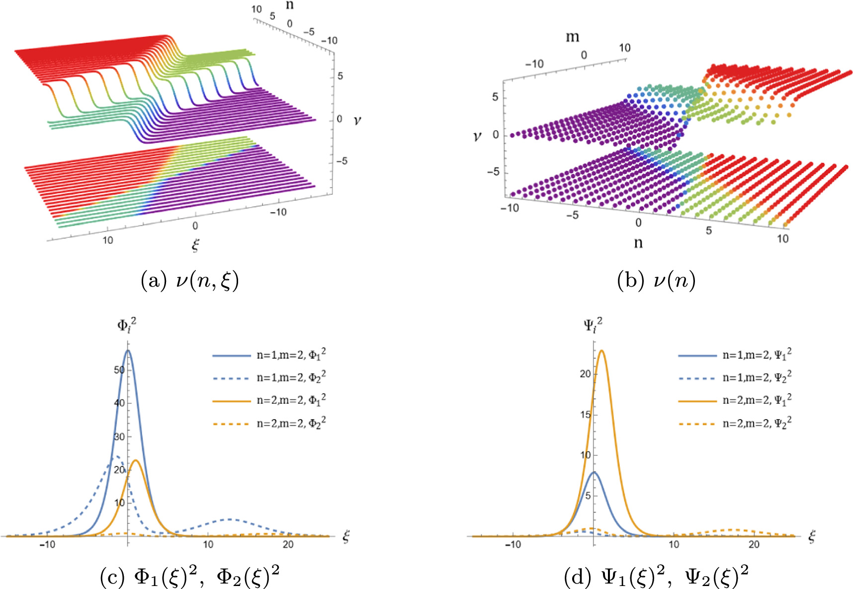 Cauchy matrix approach for generalized semi-discrete lattice potential ...