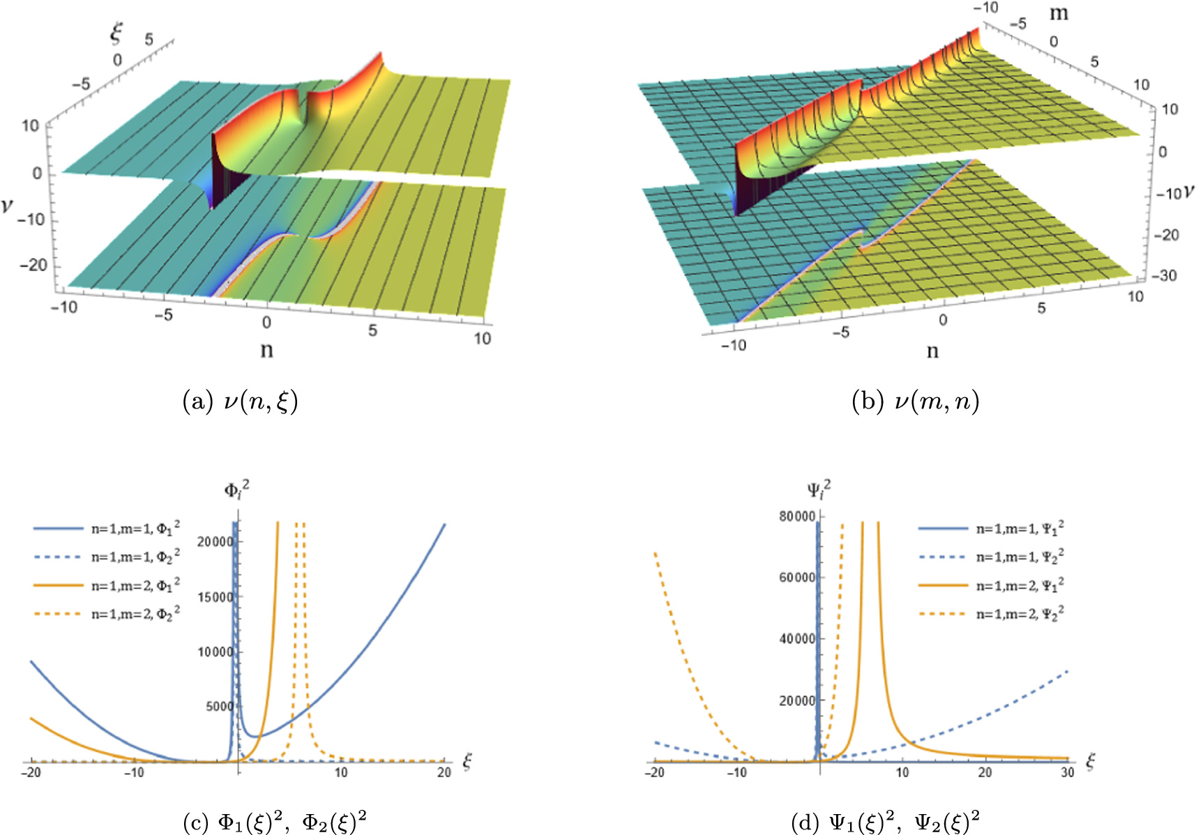 Cauchy matrix approach for generalized semi-discrete lattice potential Korteweg–de Vries ...