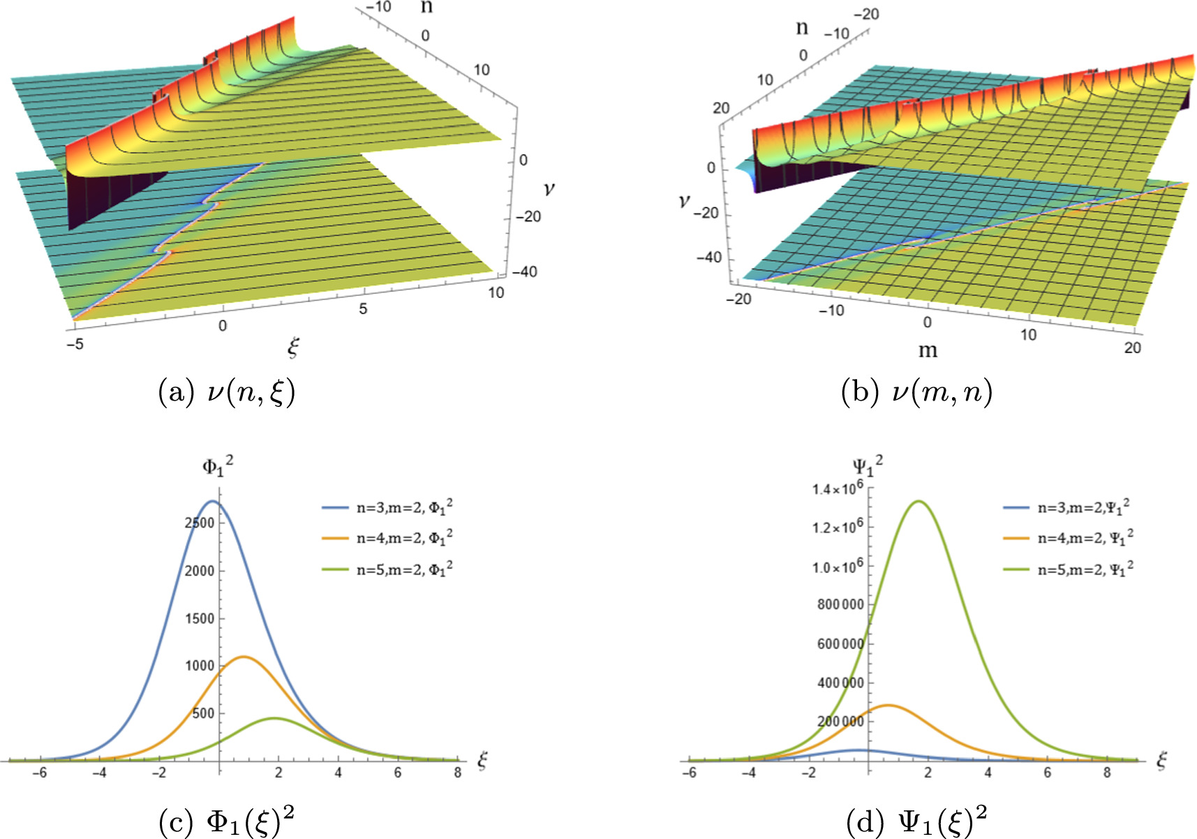 Cauchy matrix approach for generalized semi-discrete lattice potential ...