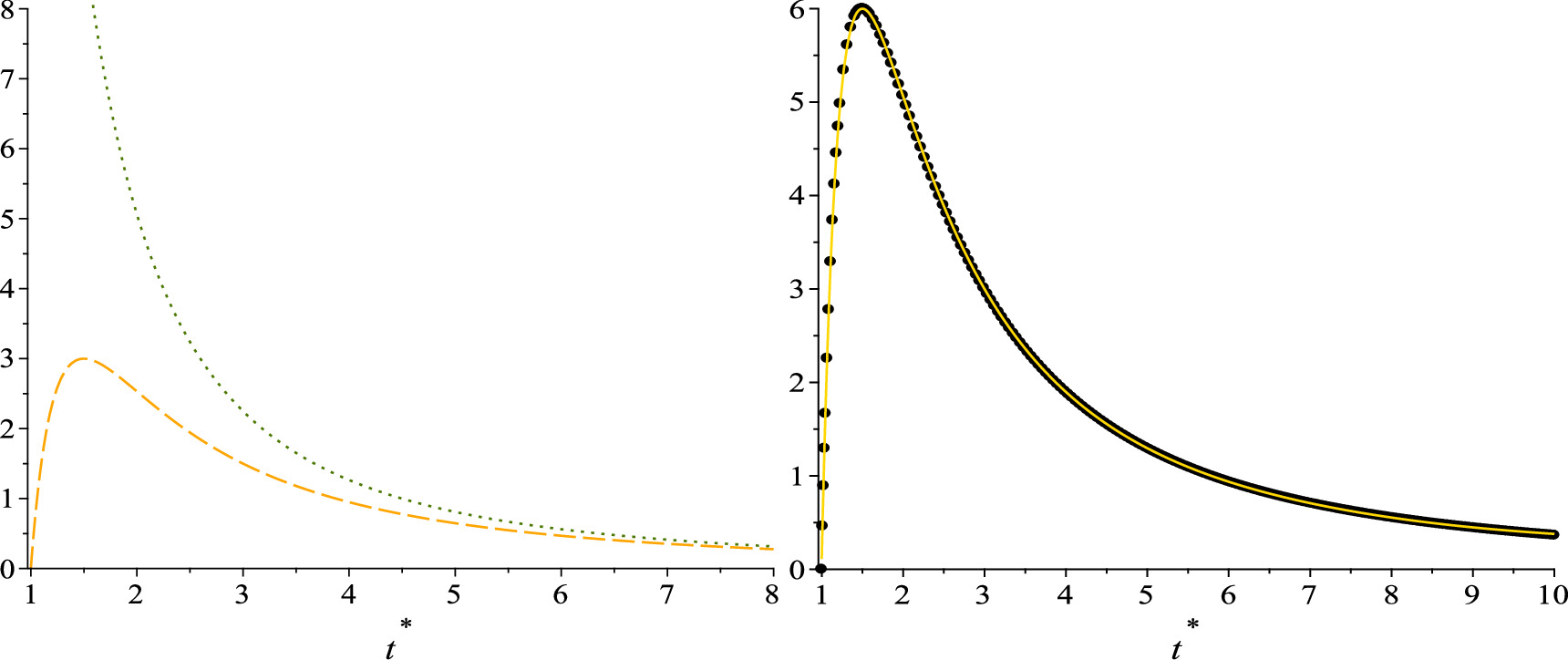 Construction of fuzzy black holes and self-gravitational droplets in ...