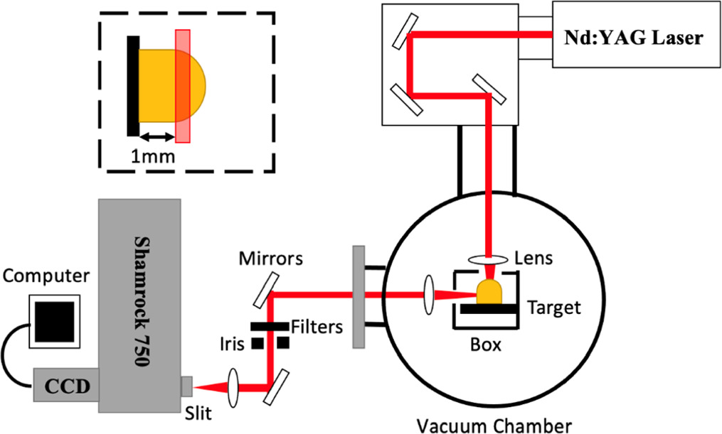 Identification of new gold lines in the 350–1000 nm spectral region ...