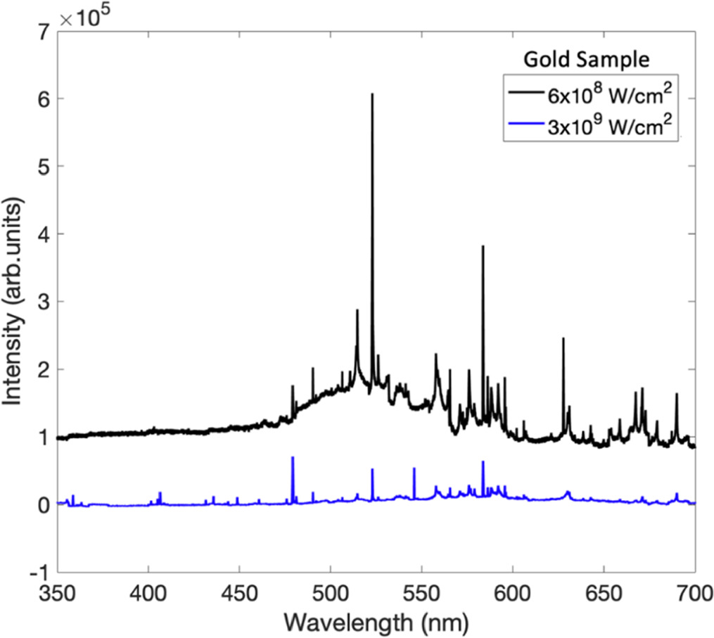 Identification of new gold lines in the 350–1000 nm spectral region ...