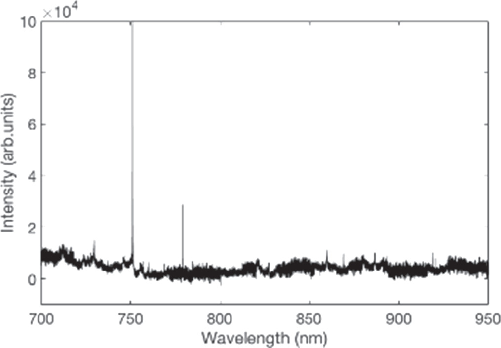 Identification of new gold lines in the 350–1000 nm spectral region ...