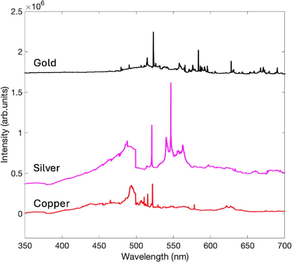 Identification of new gold lines in the 350–1000 nm spectral region ...