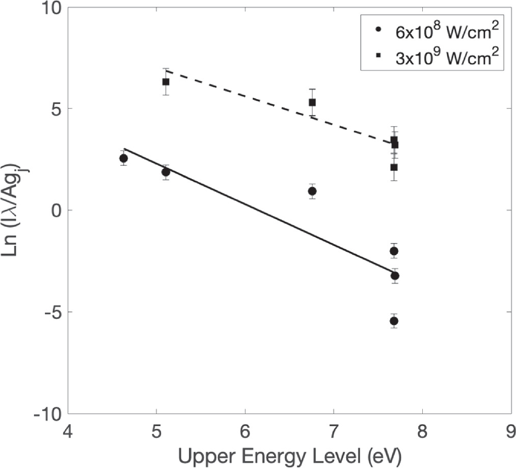 Identification of new gold lines in the 350–1000 nm spectral region ...