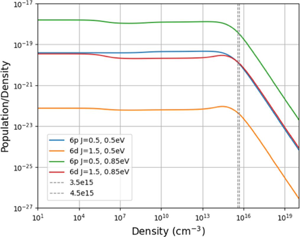 Identification of new gold lines in the 350–1000 nm spectral region ...