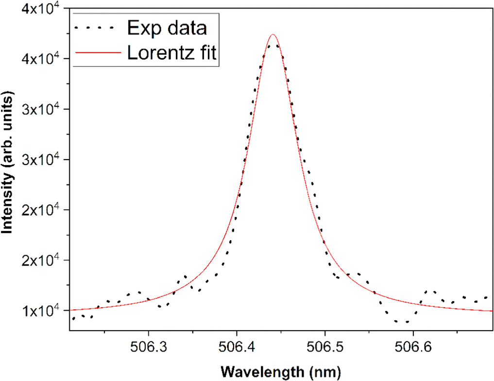 Identification of new gold lines in the 350–1000 nm spectral region ...