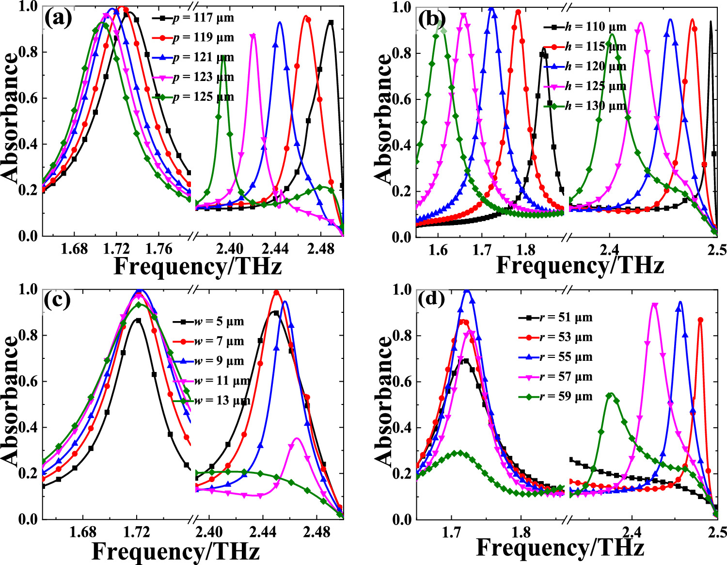 Dual-narrowband terahertz metamaterial absorber based on all-metal vertical ring array for ...