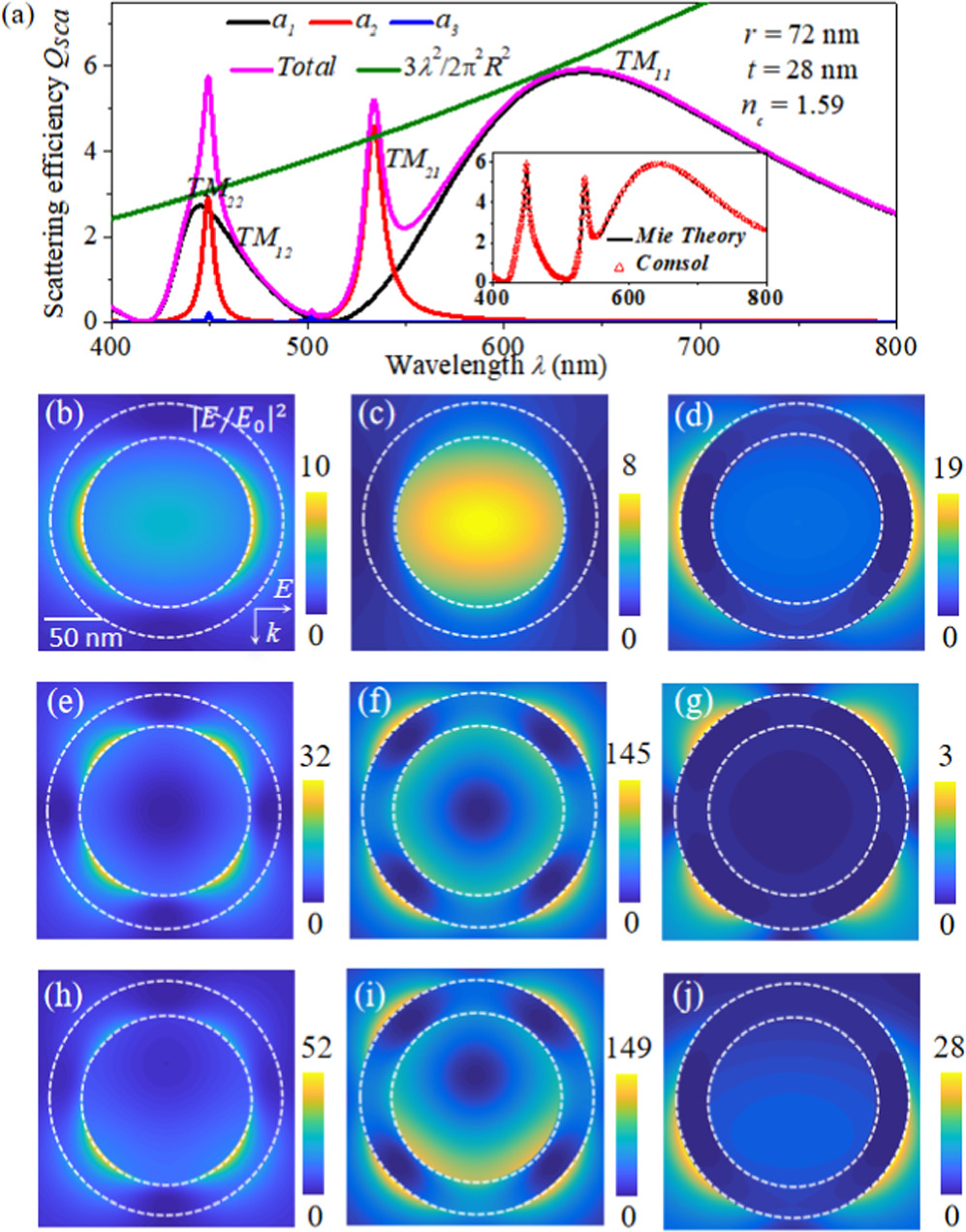 Dual-wavelength superscattering in plasmonic core-shell nanostructures ...