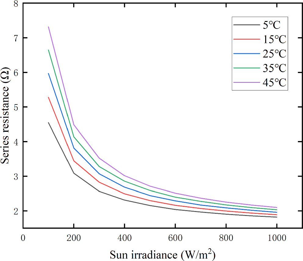Photovoltaic array fault detection based on a new model of series ...