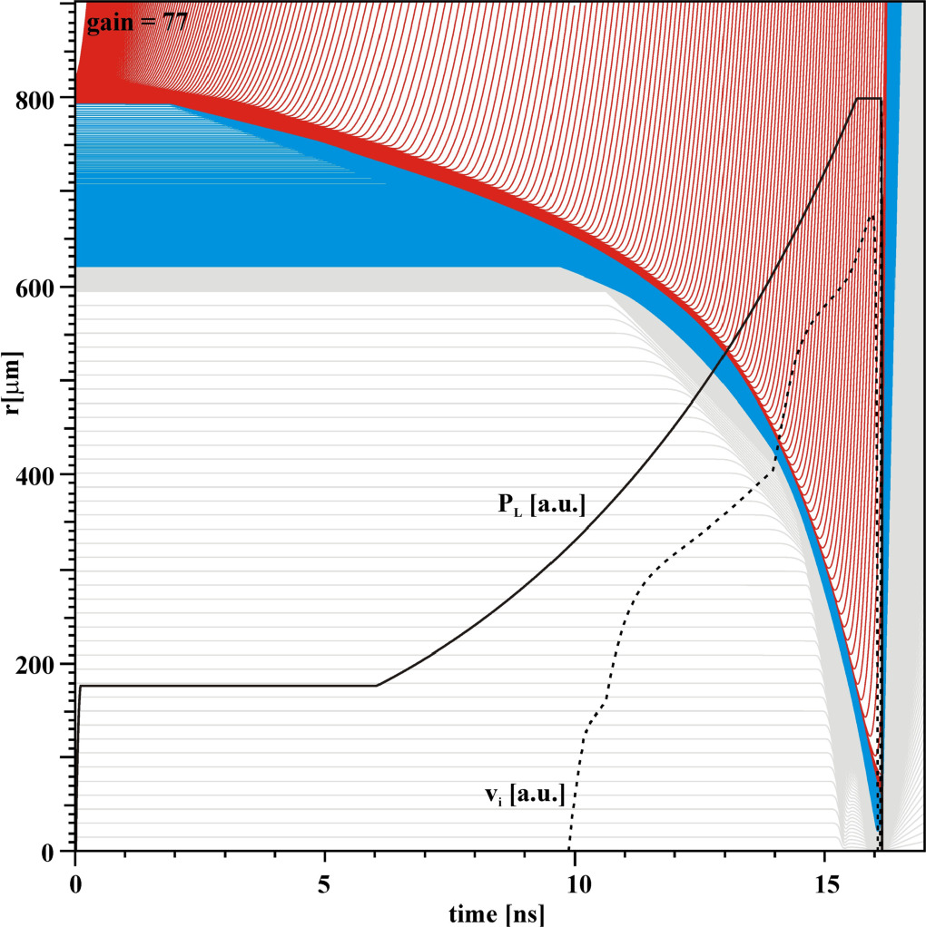 Reduction of the deceleration phase to mitigate the negative effect of ...