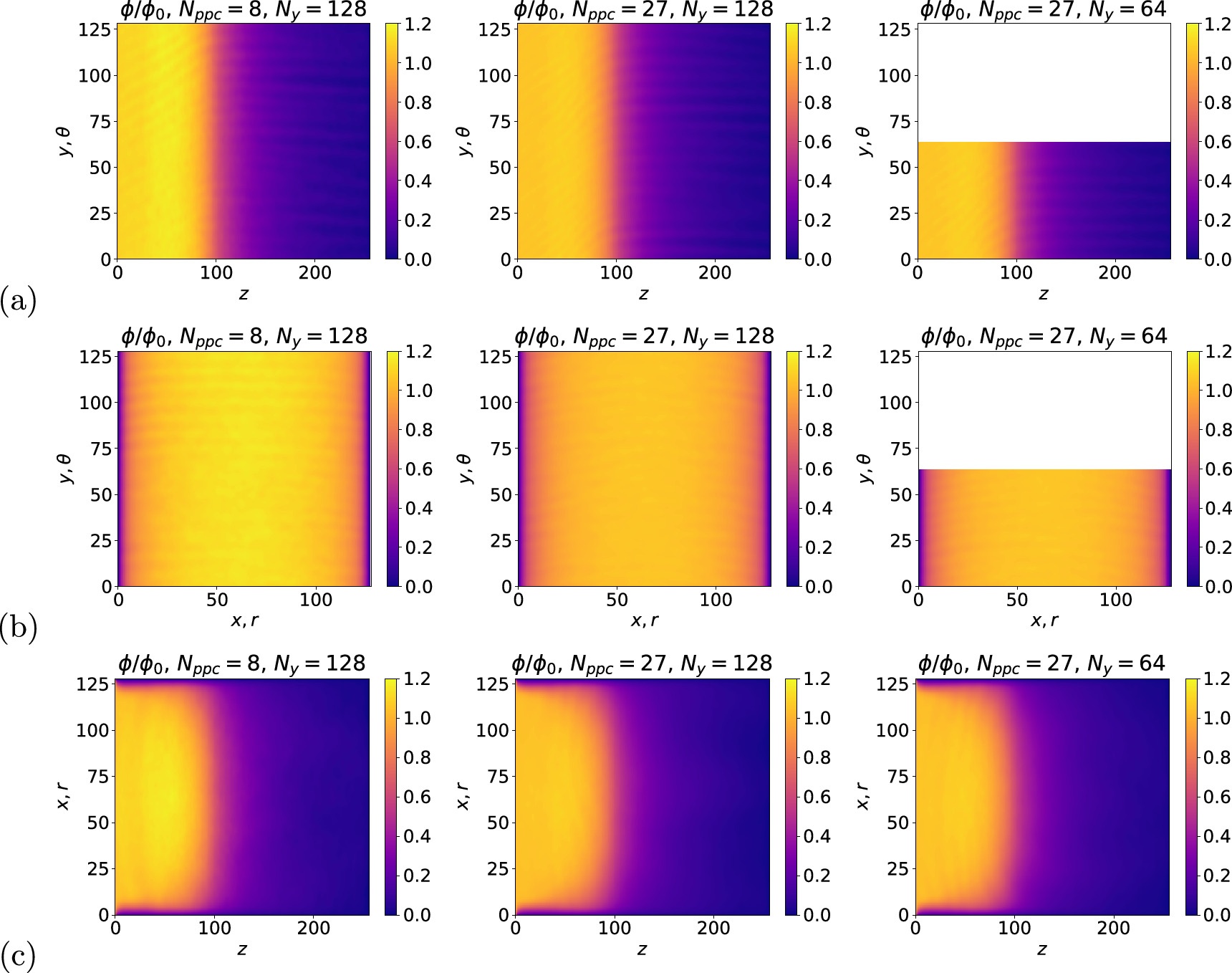 Effect of plasma initialization on 3D PIC simulation of Hall thruster ...