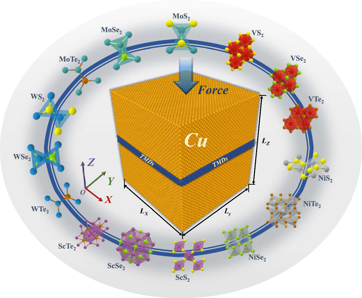 Machine learning accelerated the prediction of mechanical properties of ...