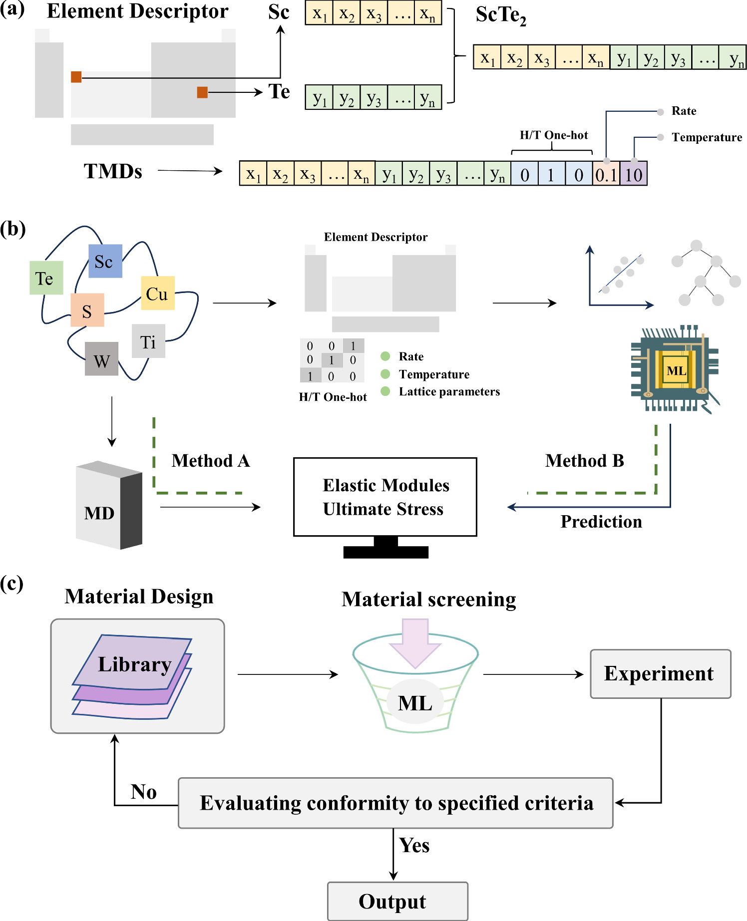 Machine learning accelerated the prediction of mechanical properties of copper modified by TMDs ...