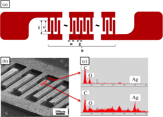 Direct stamping of silver nanoparticles toward residue-free thick ...