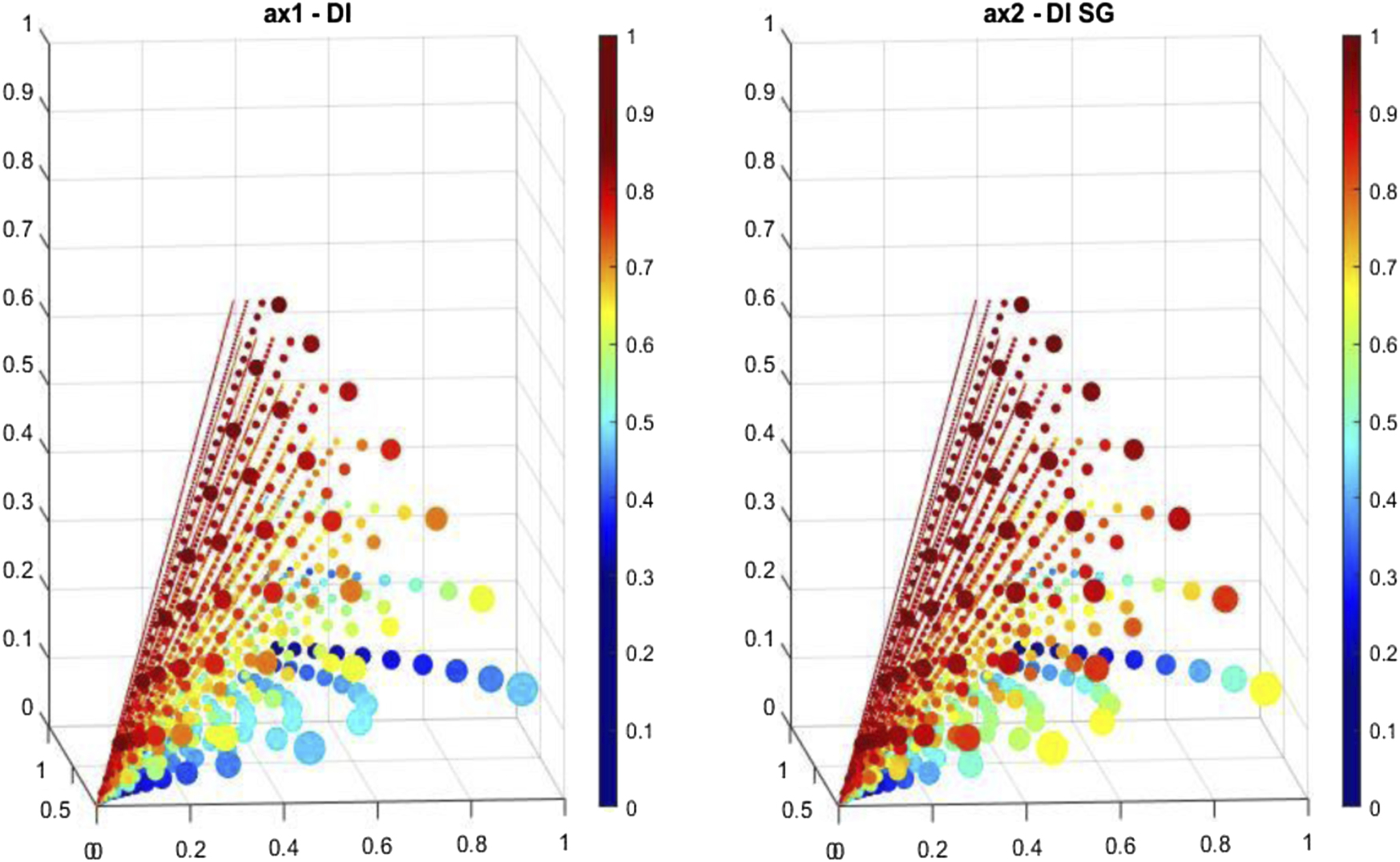 A new diversity index - IOPscience