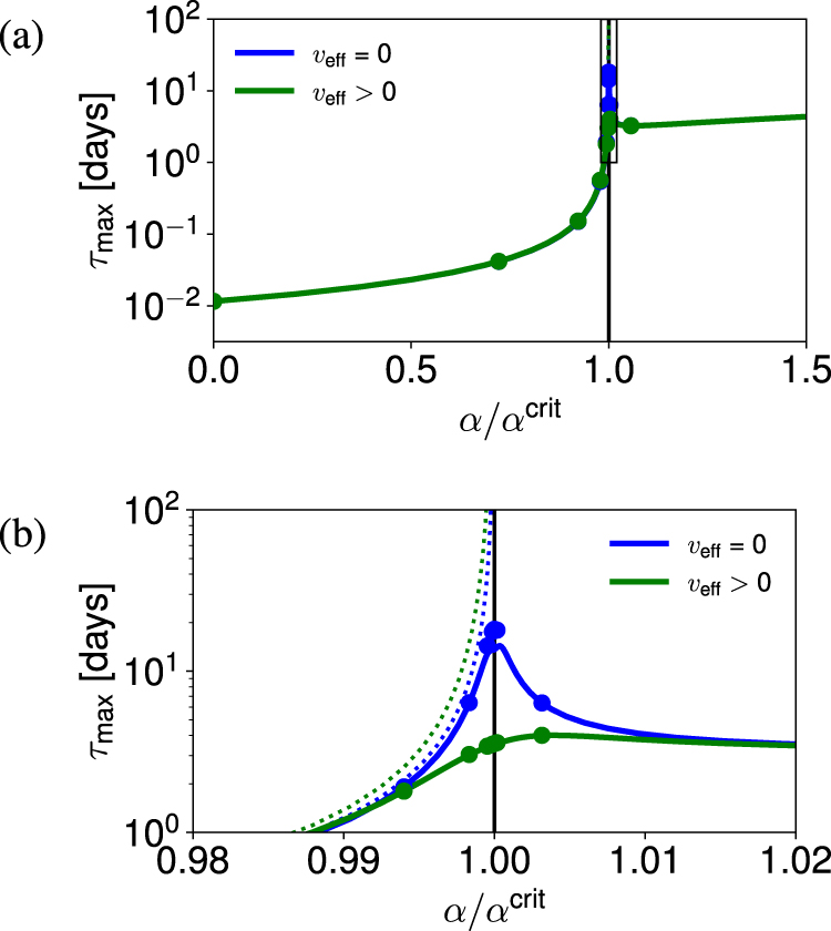 Long-range morphogen gradient formation by cell-to-cell signal ...