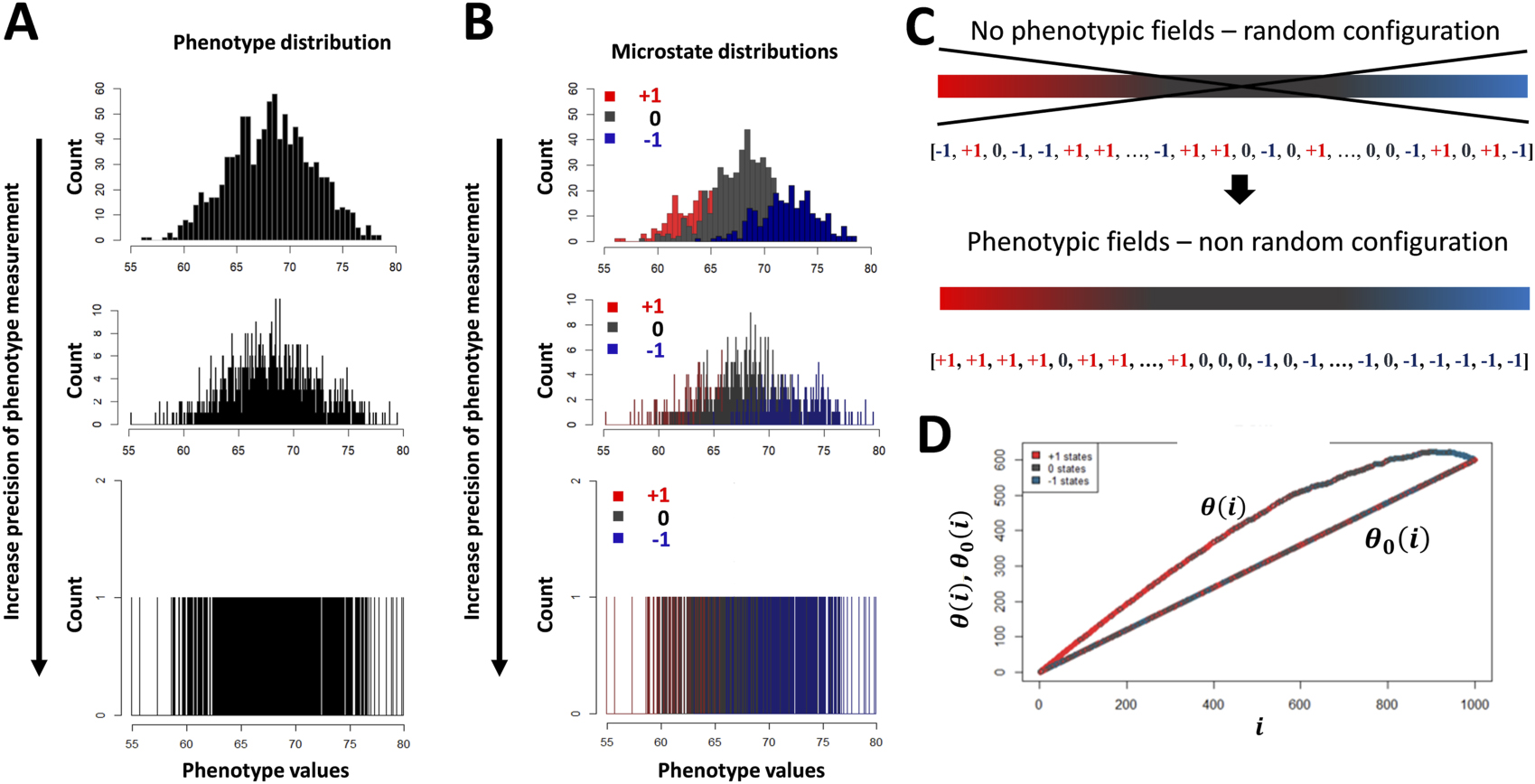 GIFT: new method for the genetic analysis of small gene effects ...