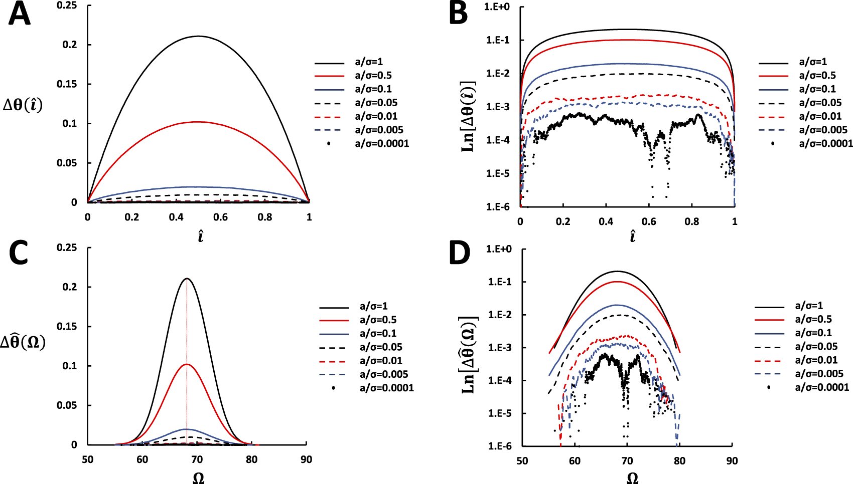 GIFT: new method for the genetic analysis of small gene effects ...