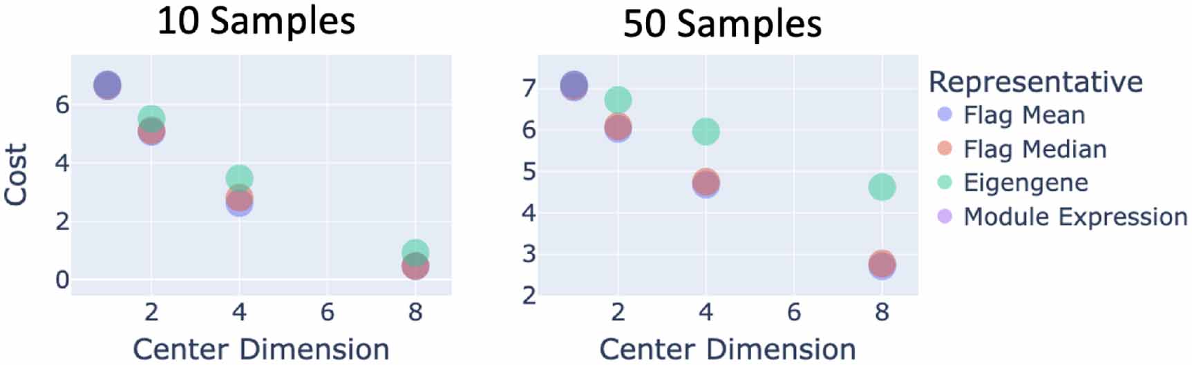 Module representatives for refining gene co-expression modules - IOPscience