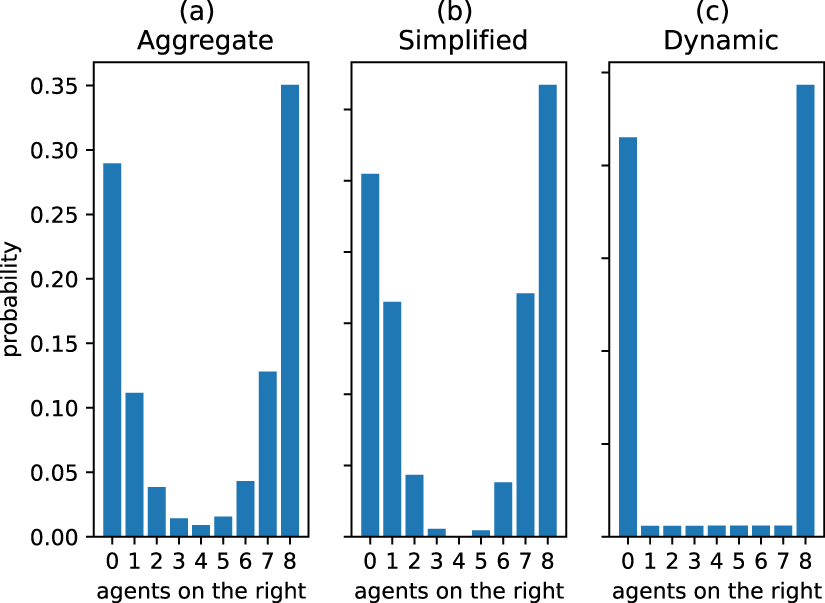 Evolutionary stability of social interaction rules in collective ...
