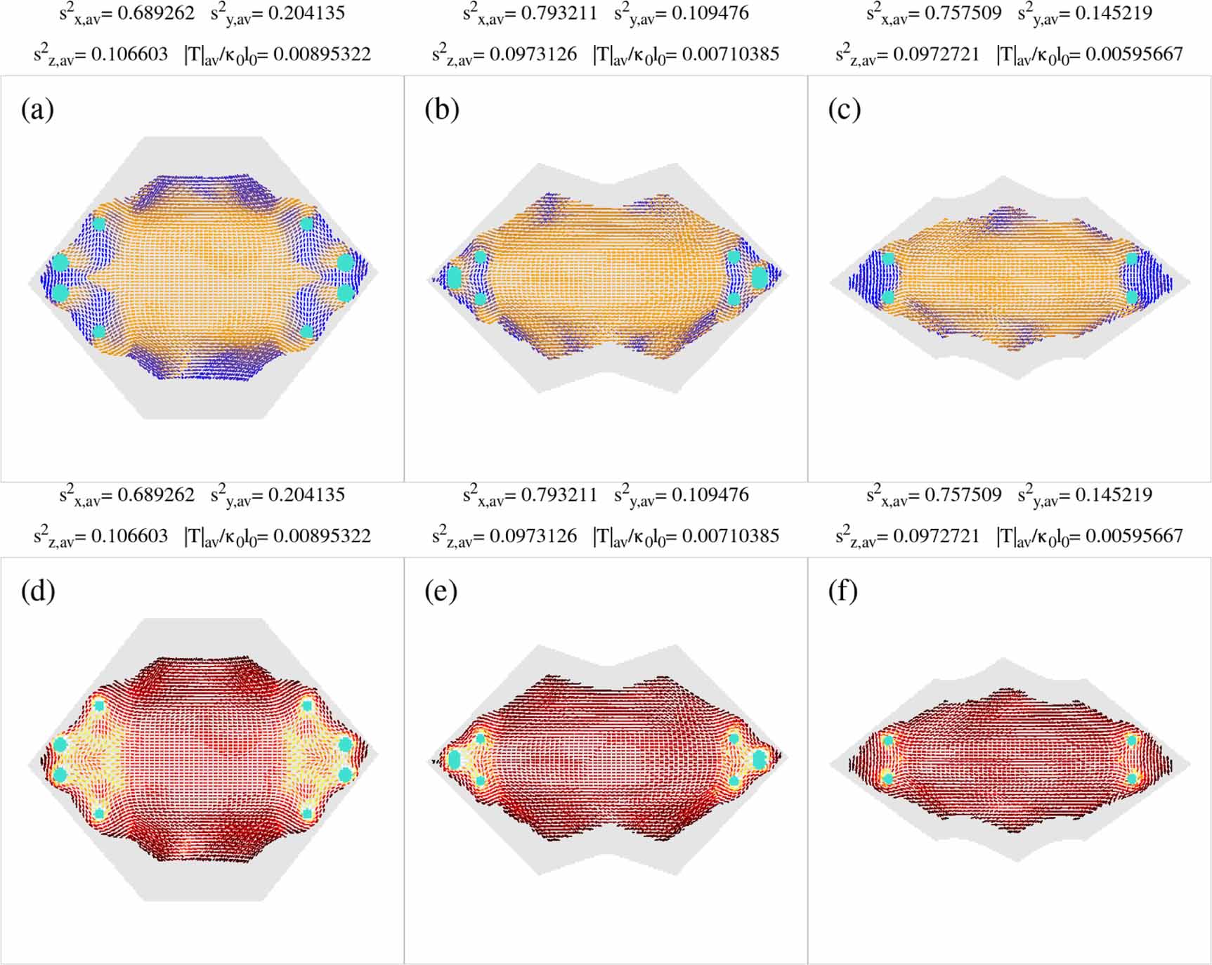 High-throughput design of cultured tissue moulds using a biophysical ...