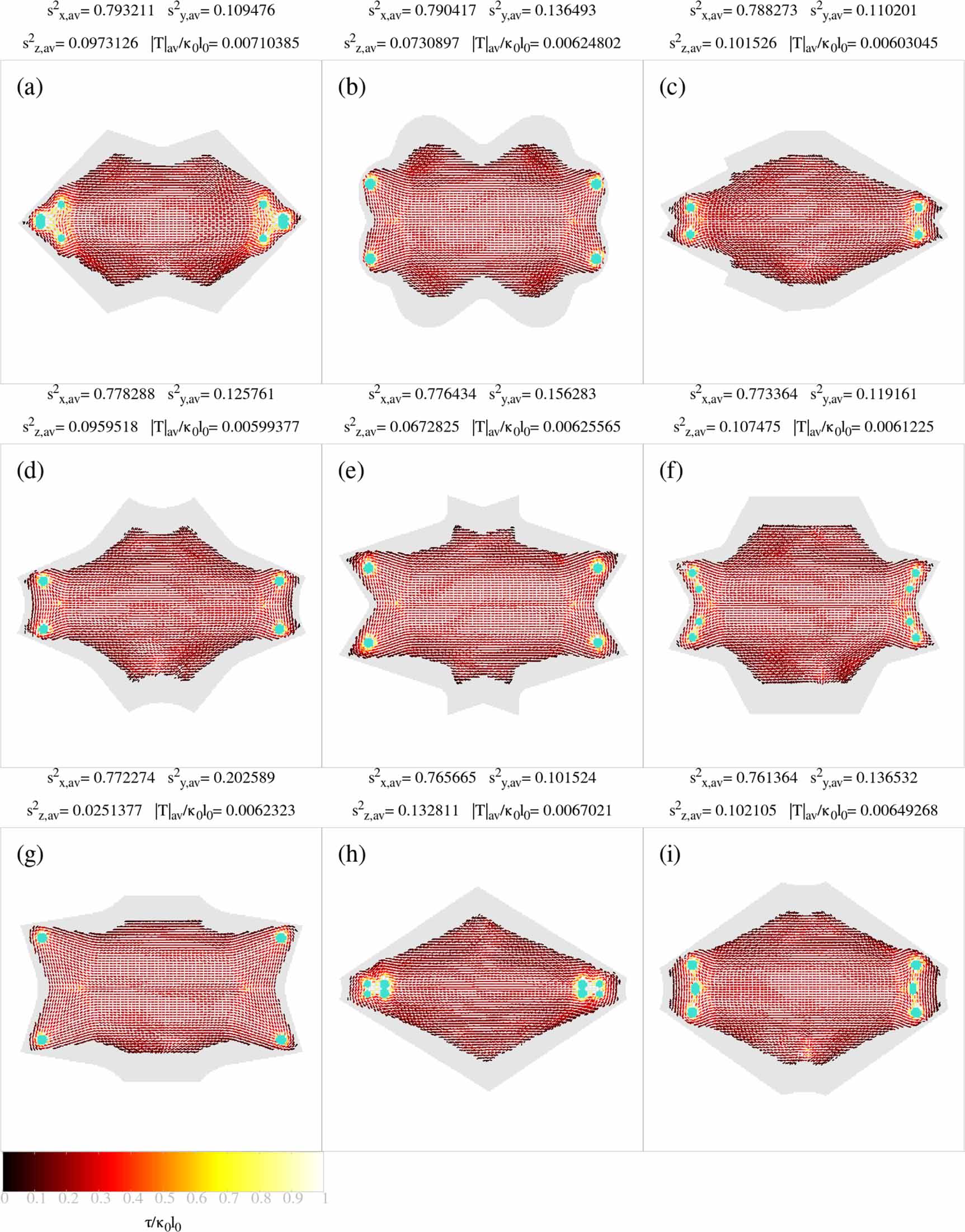 High-throughput design of cultured tissue moulds using a biophysical ...