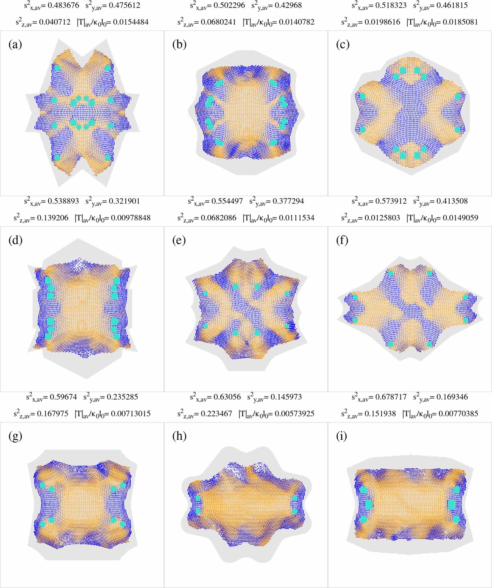 High-throughput design of cultured tissue moulds using a biophysical ...