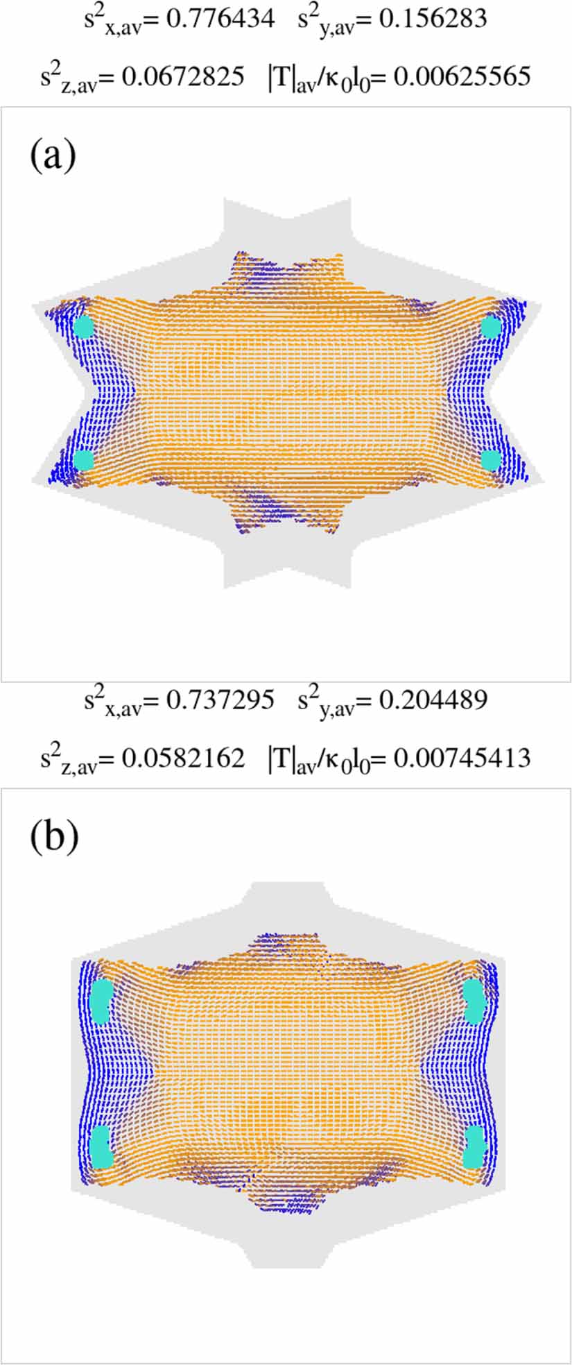 High-throughput design of cultured tissue moulds using a biophysical model: optimising cell ...