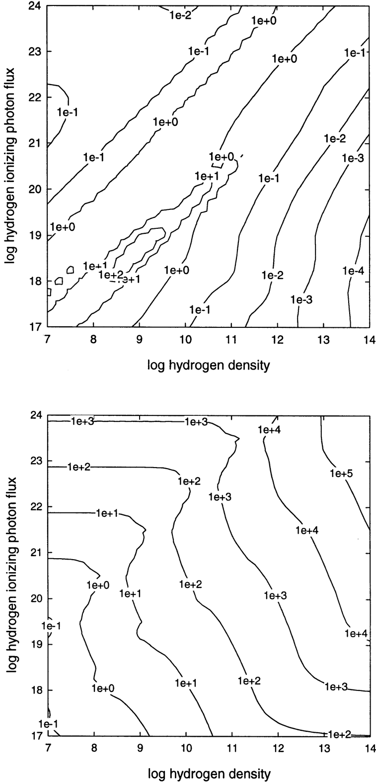 CLOUDY 90: Numerical Simulation of Plasmas and Their Spectra - IOPscience