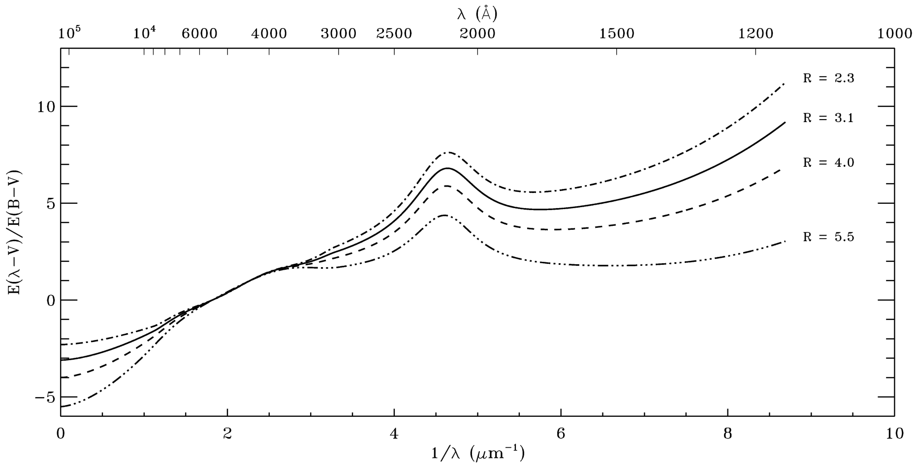 Correcting for the Effects of Interstellar Extinction - IOPscience