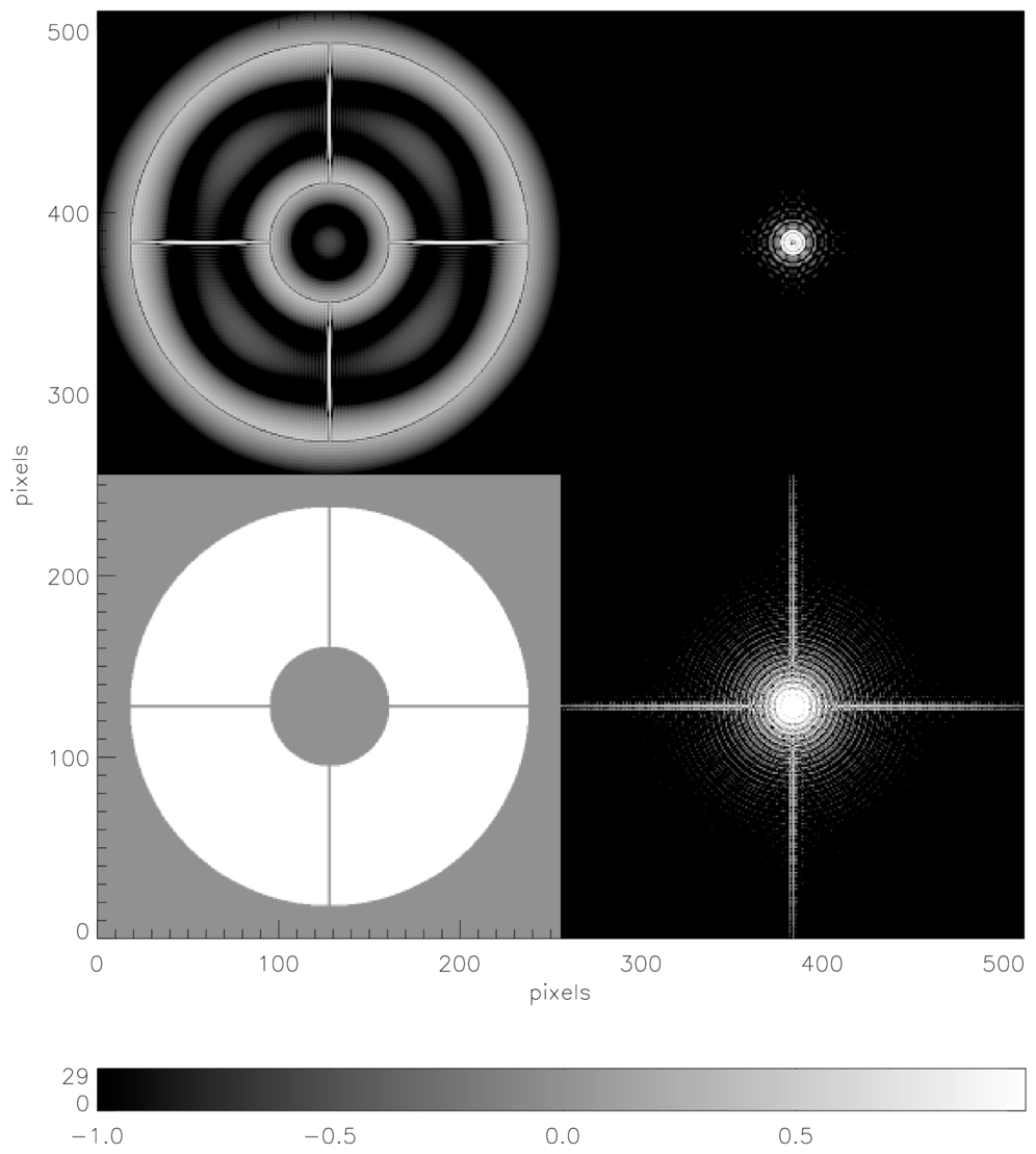 Some Astronomical Performance Advantages of Off‐Axis Telescopes ...