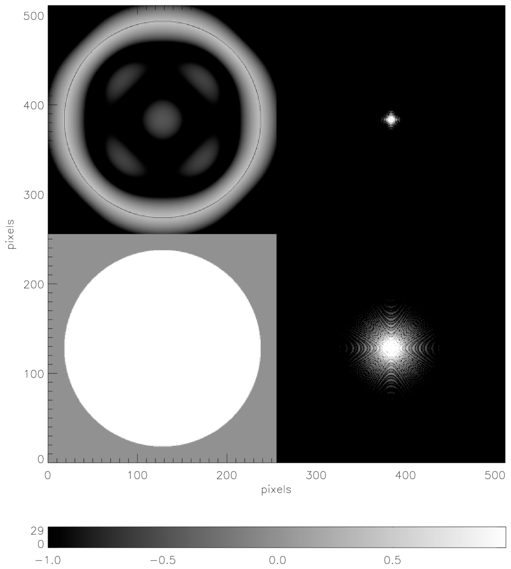 Some Astronomical Performance Advantages of Off‐Axis Telescopes ...