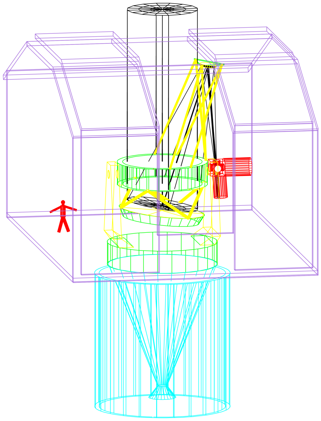 Some Astronomical Performance Advantages of Off‐Axis Telescopes - IOPscience