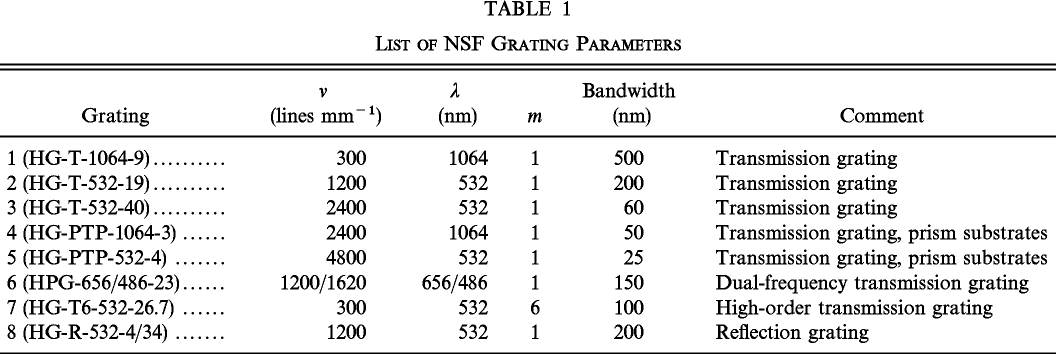 Volume‐Phase Holographic Gratings and the Efficiency of Three Simple ...