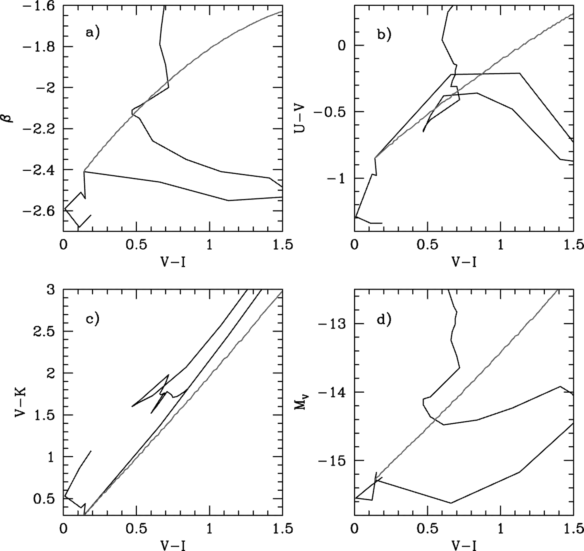 The Dust Opacity of Star‐forming Galaxies - IOPscience
