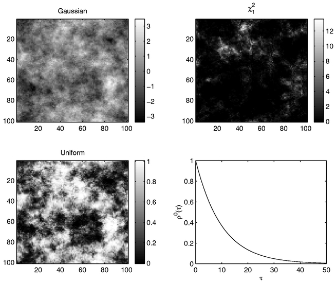 Numerical Simulation of Non‐Gaussian Random Fields with Prescribed Marginal Distributions and ...
