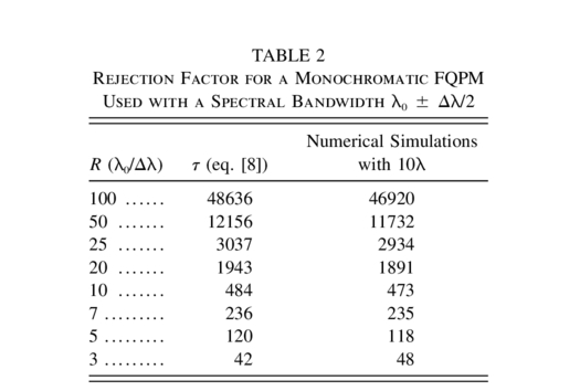 The Four‐Quadrant Phase Mask Coronagraph. III. Laboratory Performance ...