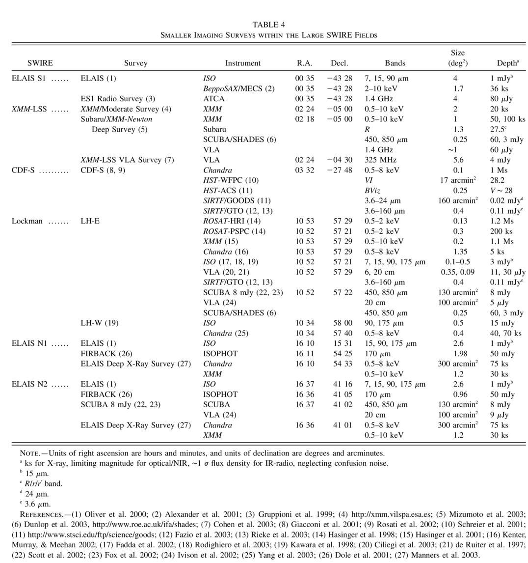 SWIRE: The SIRTF Wide‐Area Infrared Extragalactic Survey - IOPscience