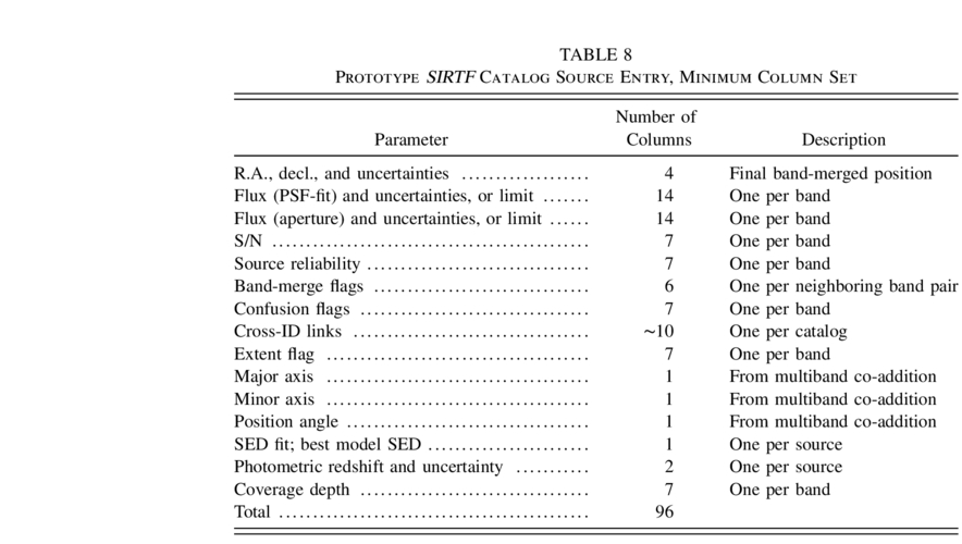 SWIRE: The SIRTF Wide‐Area Infrared Extragalactic Survey - IOPscience