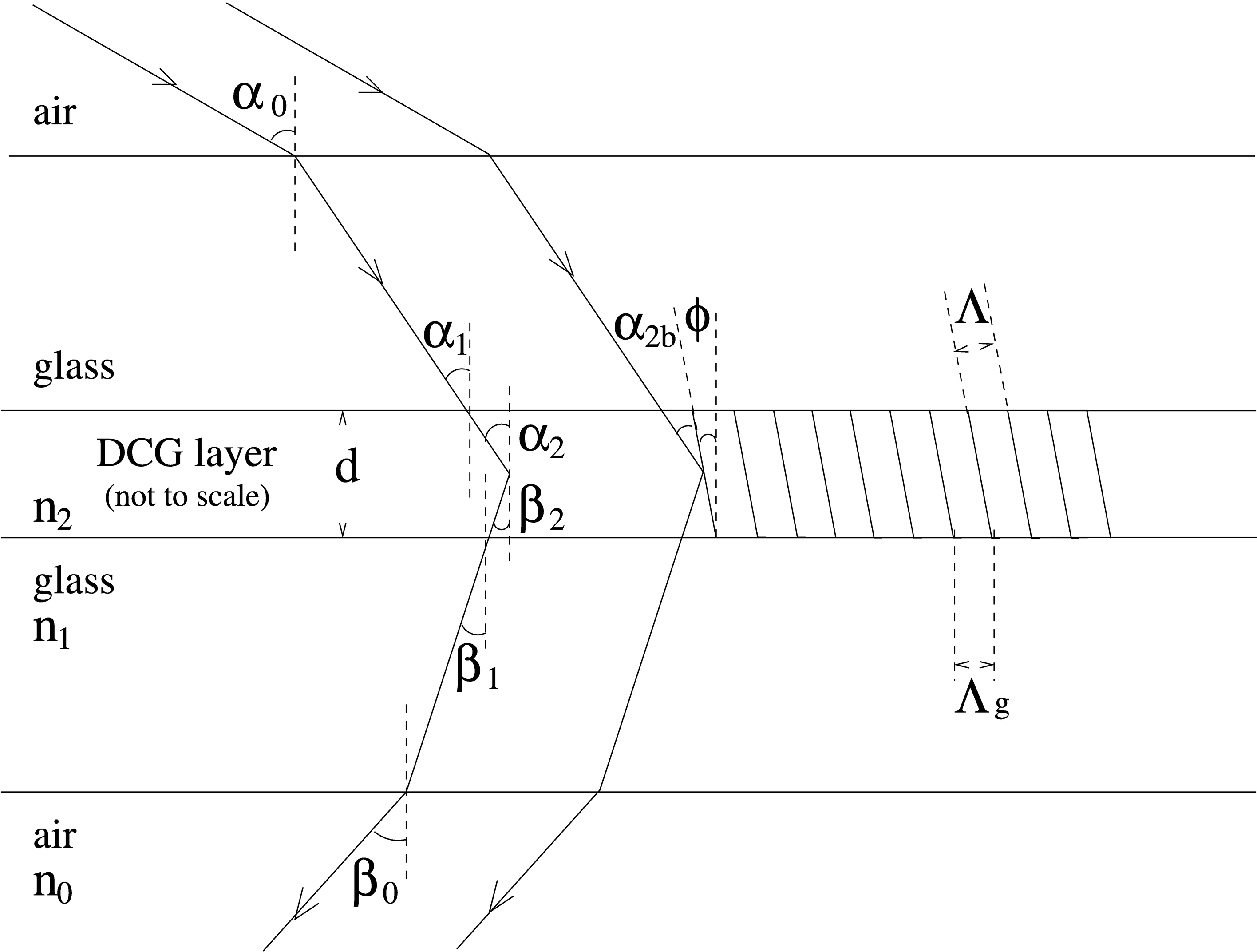 Volume Phase Holographic Gratings: Polarization Properties and ...
