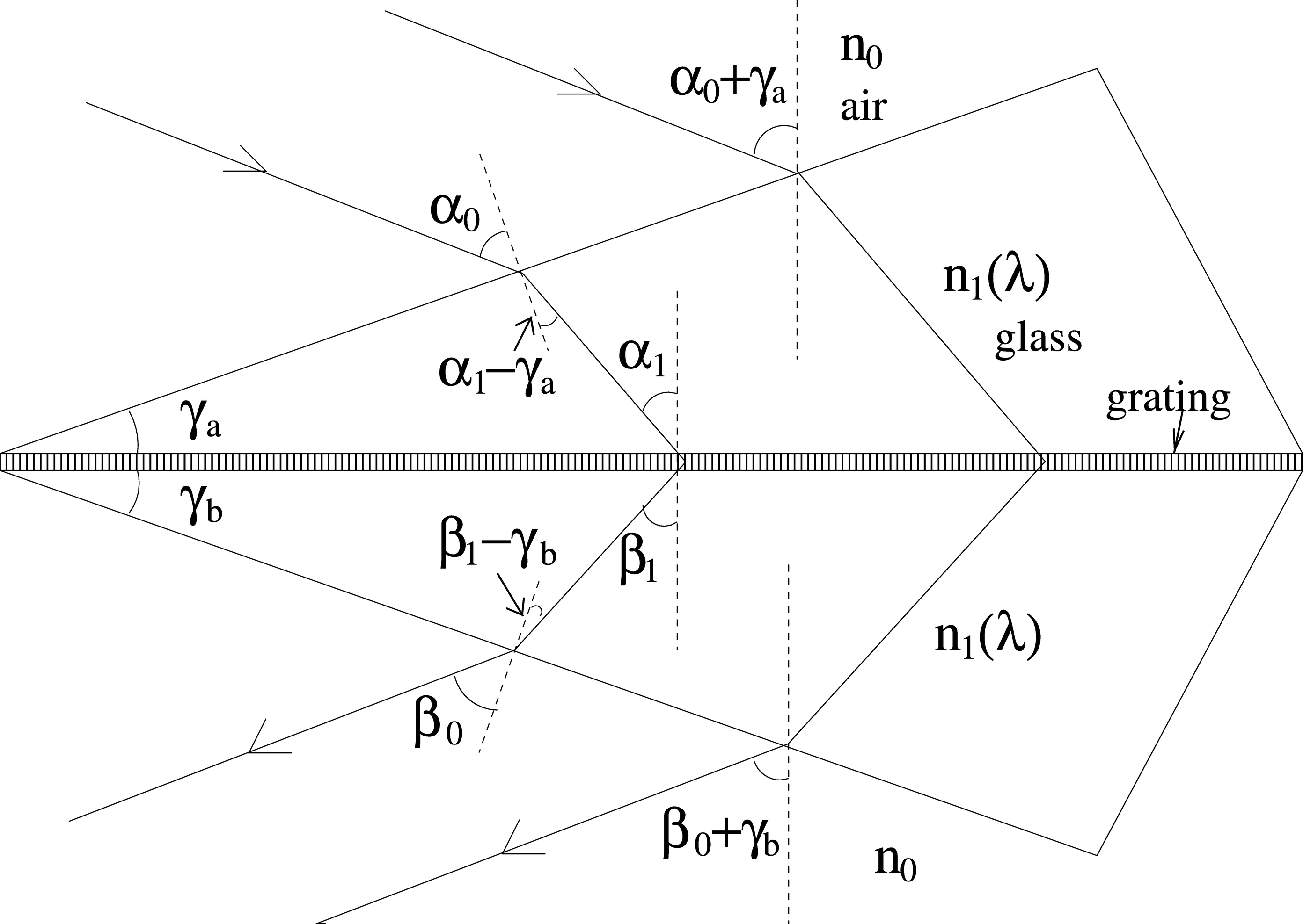 Volume Phase Holographic Gratings: Polarization Properties and ...