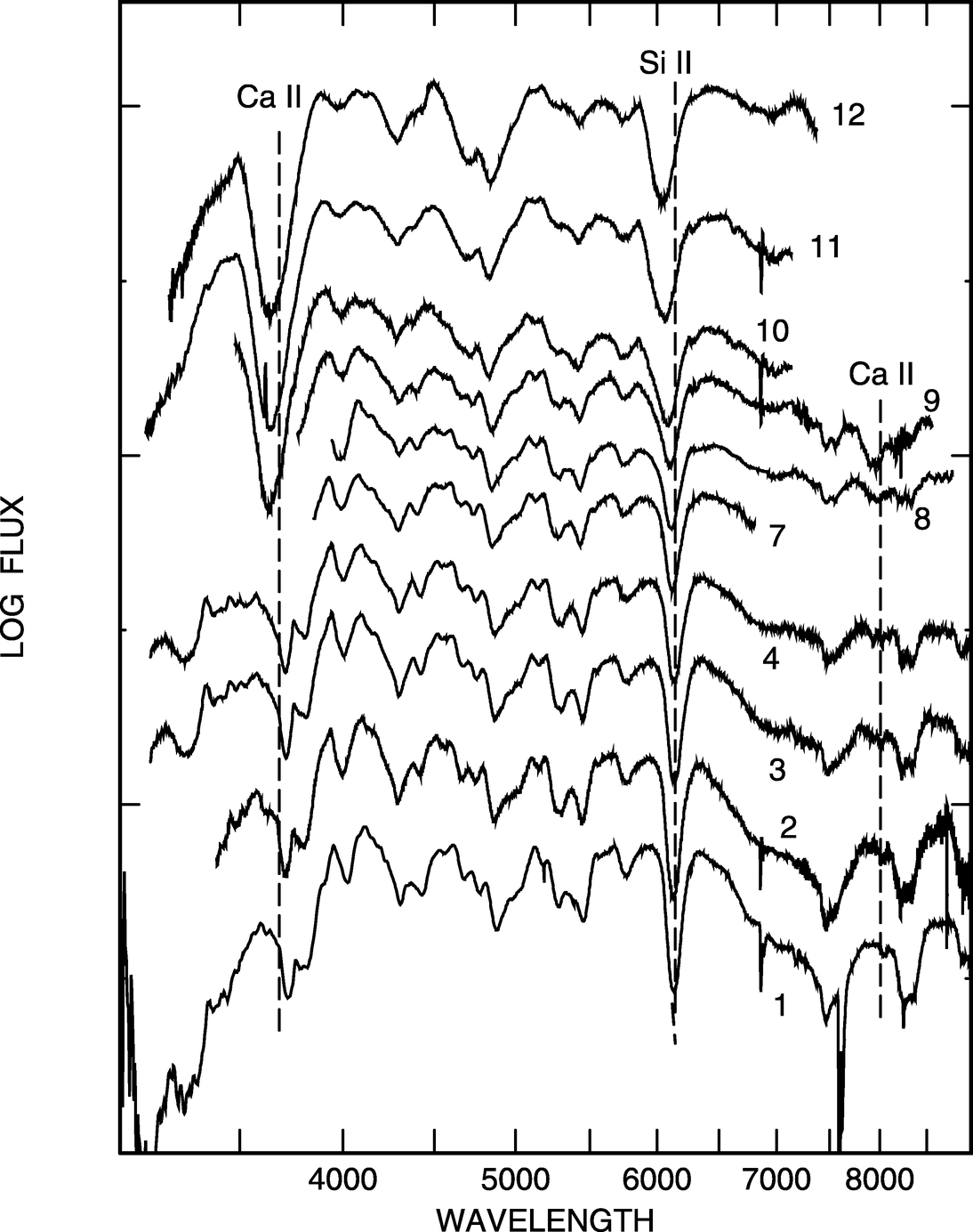 Comparative Direct Analysis of Type Ia Supernova Spectra. I. SN 1994D ...