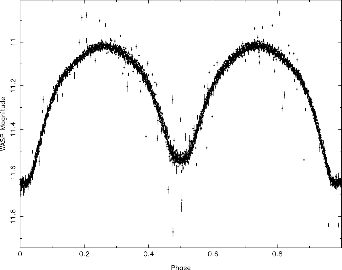 The WASP Project and the SuperWASP Cameras - IOPscience